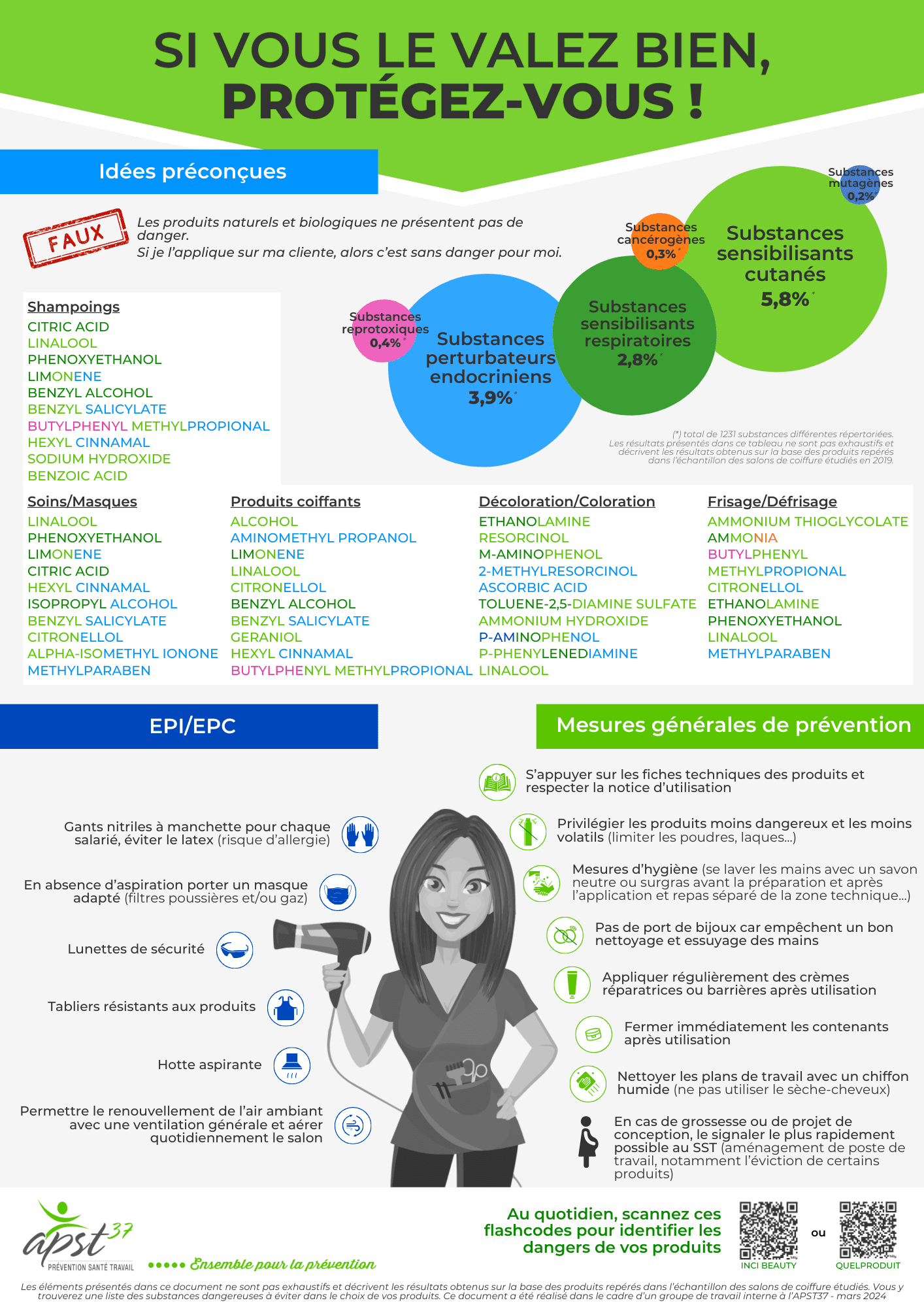 Coiffure | Risques chimiques - Poster - APST37